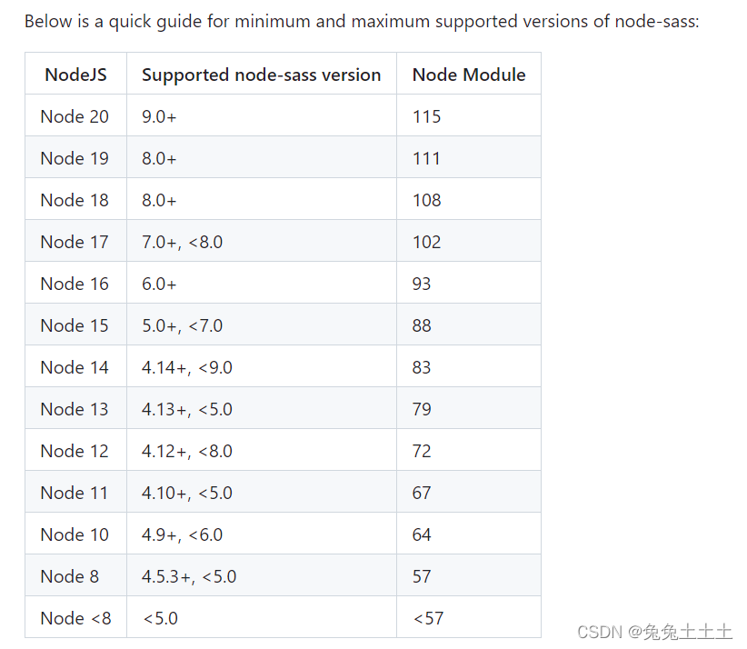 vue3+ts+ant-design_ant design vue+ ts components-CSDN博客