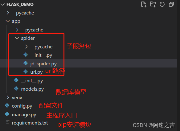 Flask Restful Web基础框架简单示例一（Mysql、Redis）_flask-restful 数据库-CSDN博客
