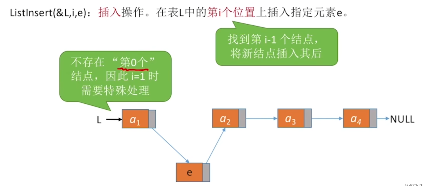 数据结构——单链表（小白入门第二天）_typedef struct lnode-CSDN博客
