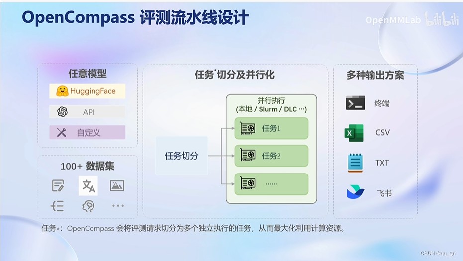 第六节 opencompass笔记_opencompass支持微调模型码-CSDN博客