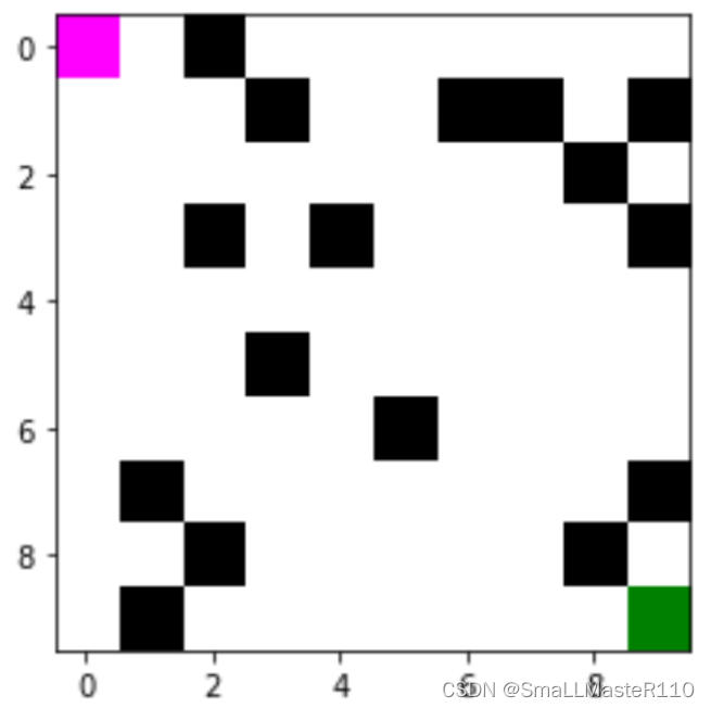 Python 快速实现栅格地图-2_matplotlib栅格地图-CSDN博客