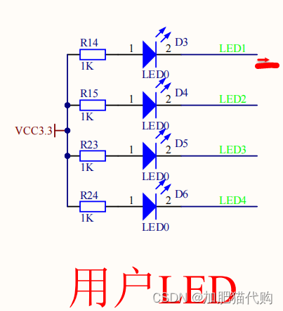 STM32F103ZET6第一节课笔记+点灯（呼吸灯）代码实现_stm32呼吸灯代码-CSDN博客