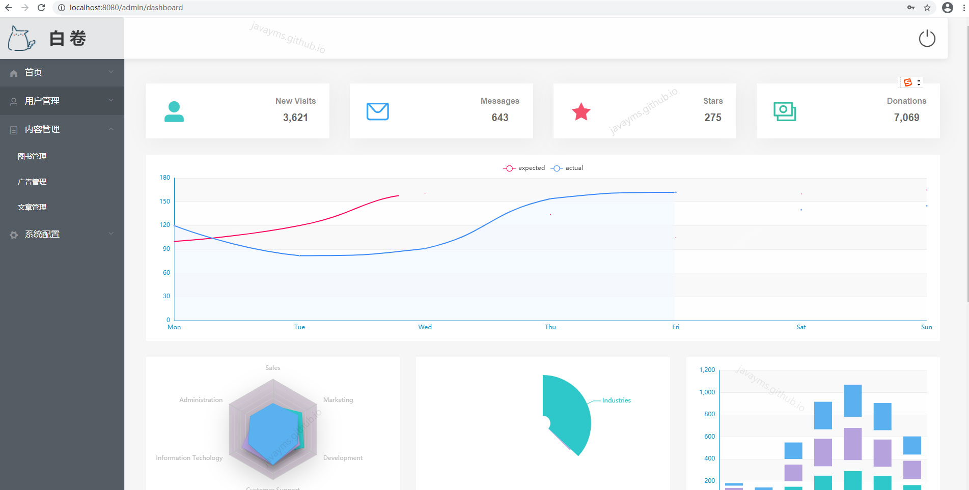 基于javaweb的朴素风个人博客系统(前后端分离+java+vue+springboot+ssm+mysql+redis)_vue+javaweb前后端分离-CSDN博客
