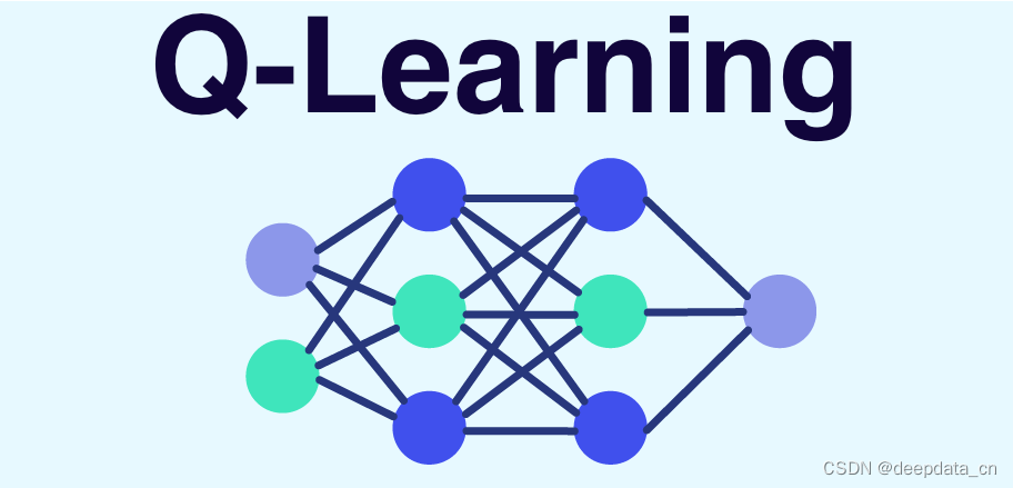 Q学习（Q-Learning）-CSDN博客