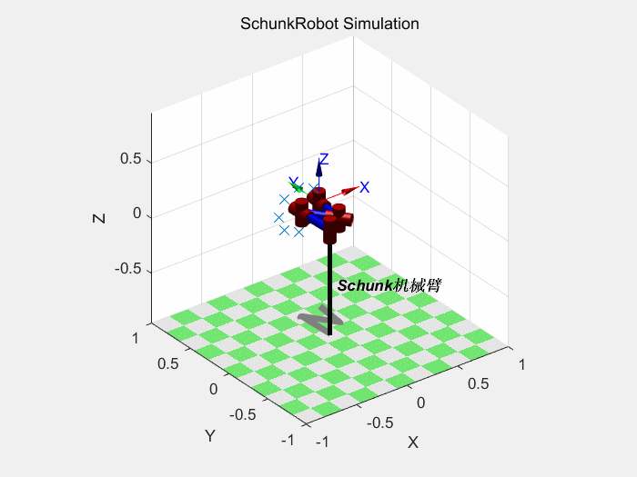 使用 matlab 的 Robotics ToolBox 完成5自由雄克机械臂的建模与运动学仿真，并计算8个点的运动轨迹，绘制运动动画_matlab robotic toolbox 怎样绘制 ...