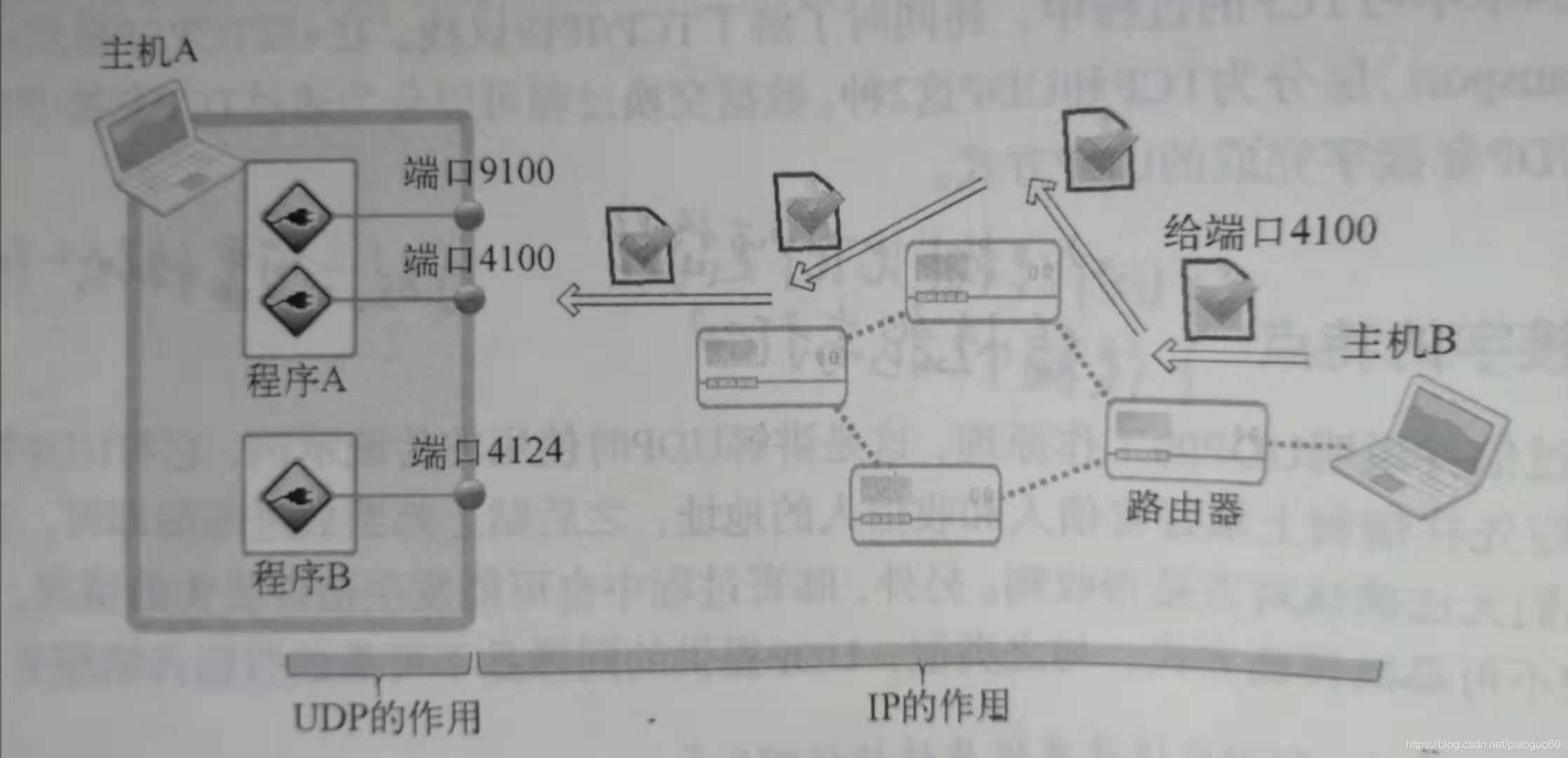 07-基于UDP的服务器端/客户端_编写udp客户端和服务器端程序,udp客户端发送一个超过接口 mtu值的报文给服务器,再-CSDN博客