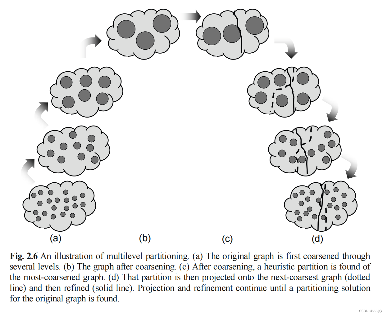 第二章 Netlist and System Partitioning [VLSL Physical Design 学习笔记 ]_fm partition-CSDN博客
