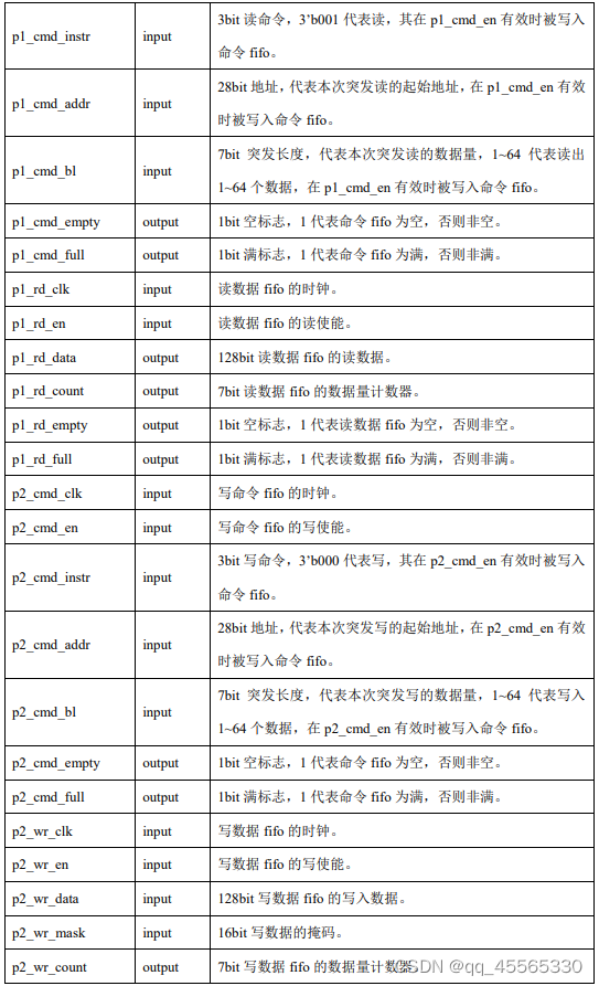 A7 的 DDR3 IP 核外围添加 FIFO 接口控制器的实现_利用ddr作为fifo-CSDN博客