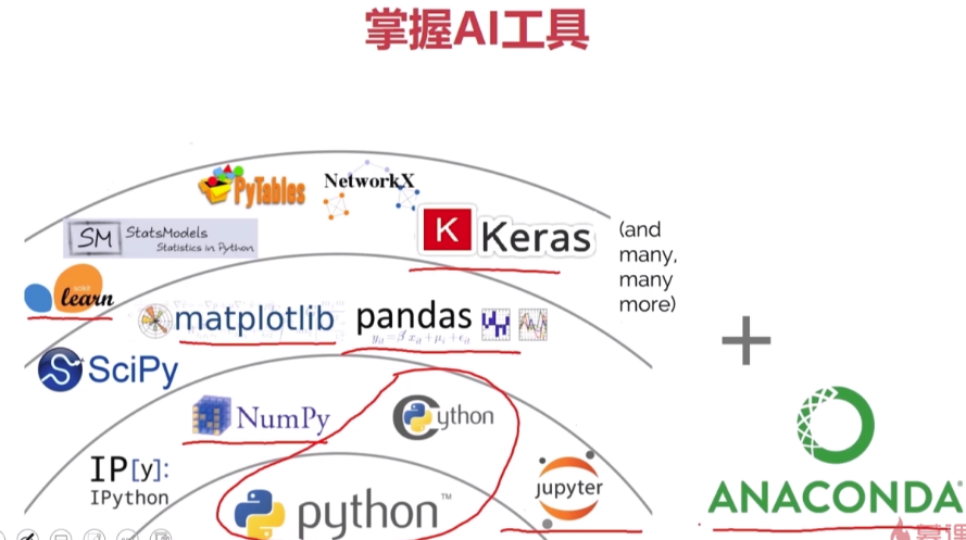 Python编程人工智能小例子python人工智能有趣例子python有趣编程 Csdn博客