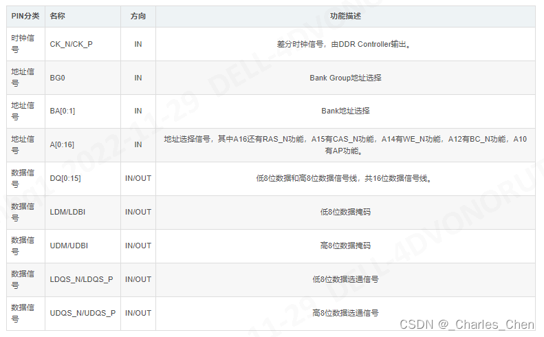 Ddr3 Ddr4信号组 和原理图设计指南ecc Ddr4 原理图 Csdn博客