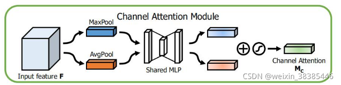 混合注意力机制（CABM-keras代码复现）-CSDN博客