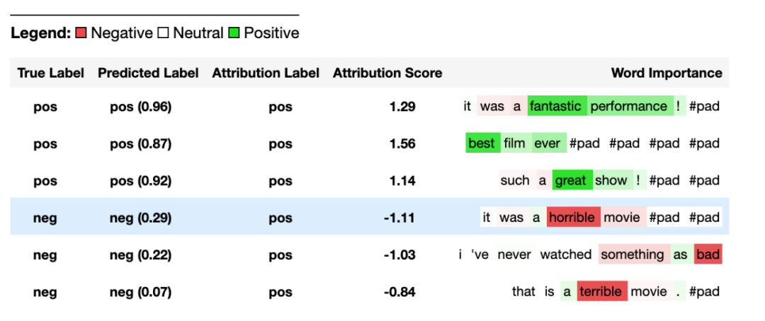 真棒啊，Facebook 官方推出一个模型解释 & 可视化工具 Captum-CSDN博客
