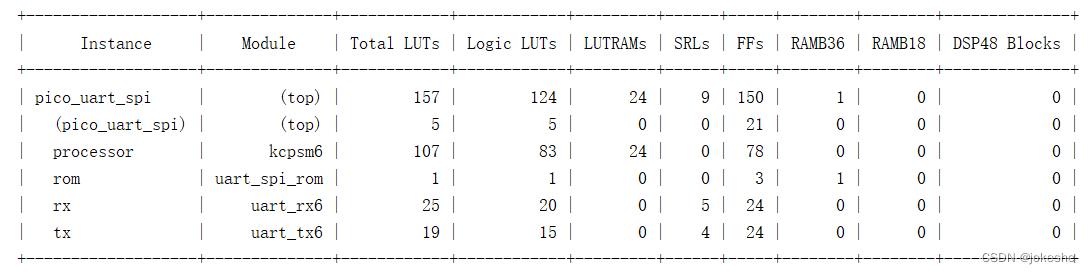 Xilinx Picoblaze 使用介绍-CSDN博客