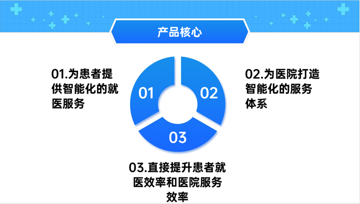 Javaspringboot开发的医院智能导诊服务系统源码 自动兼容小程序与h5版本患者就医导航功能模块csdn Csdn博客