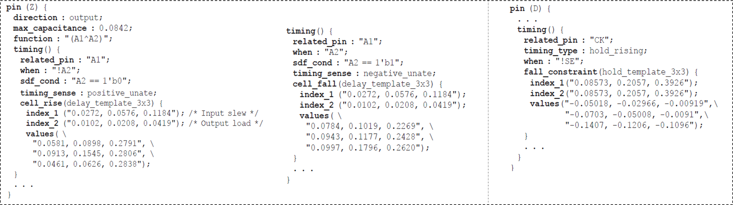 STA series --- 3.Standard cell library(PART-II)_ccs noise model-CSDN博客