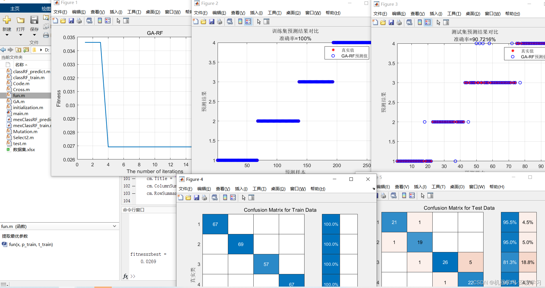 遗传算法ga优化随机森林rf的分类预测，ga Rf分类预测模型，多输入单输出模型。多特征输入单输出的二分类及多分类模型。程序内注释详细，直接替换数据就可以用。程序语言为matlab，程