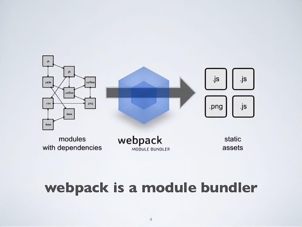 前端工程化（01）：Webpack、Gulp、Grunt三大自动化构建工具对比_grunt gulp-CSDN博客