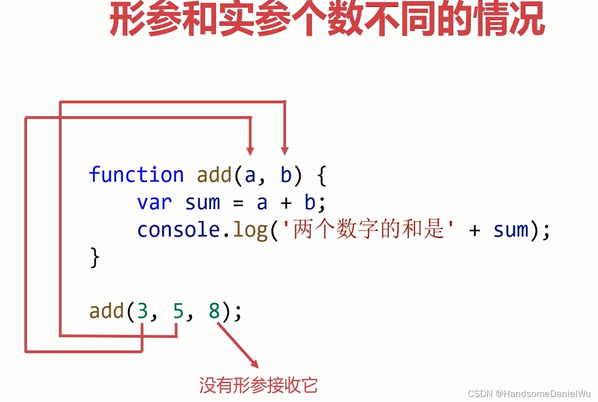 Js 函数 声明的提升 Arguments动态参数 算法 寻找喇叭花数 Sortjs Sort 动态参数 Csdn博客