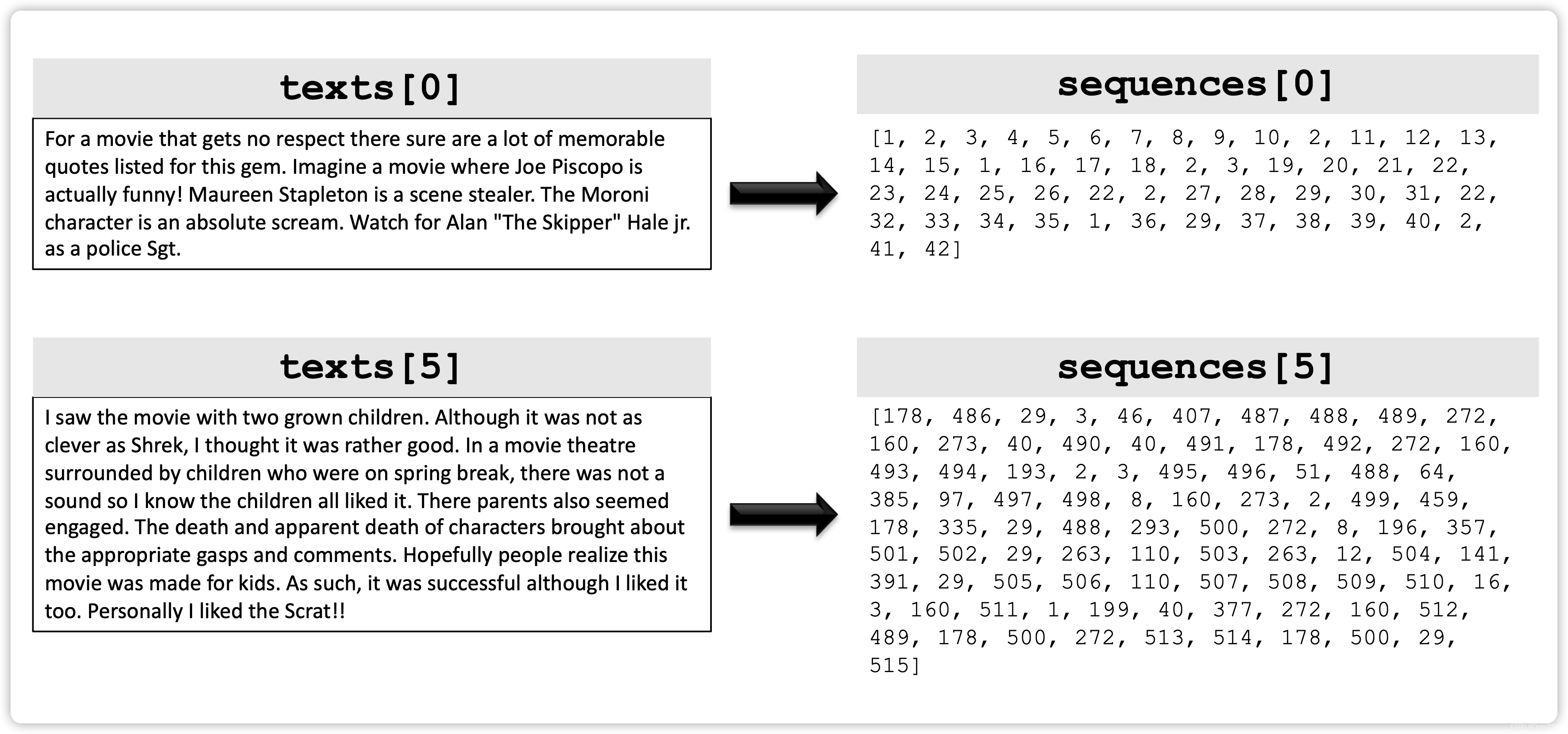 【AI 实战】Text Processing and Word Embedding 文本处理以及词嵌入原理和代码实例讲解_word ...