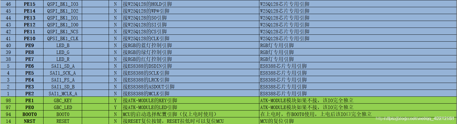 潘多拉IOT开发板（STM32L475）参数_stm32l475的root脚详解-CSDN博客