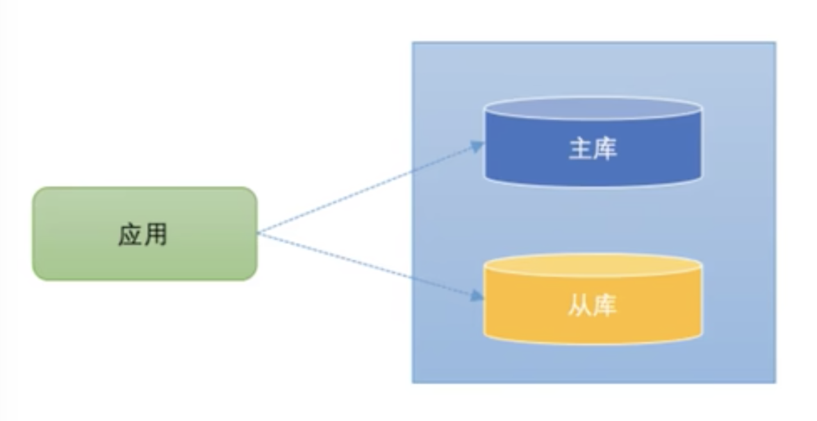 Springboot之多数据源配置springboot多数据源配置 Csdn博客