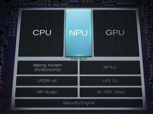 汽车智能化基本概念：CPU、GPU、NPU、DPU、MCU、ECU……_ecu和soc csdn-CSDN博客