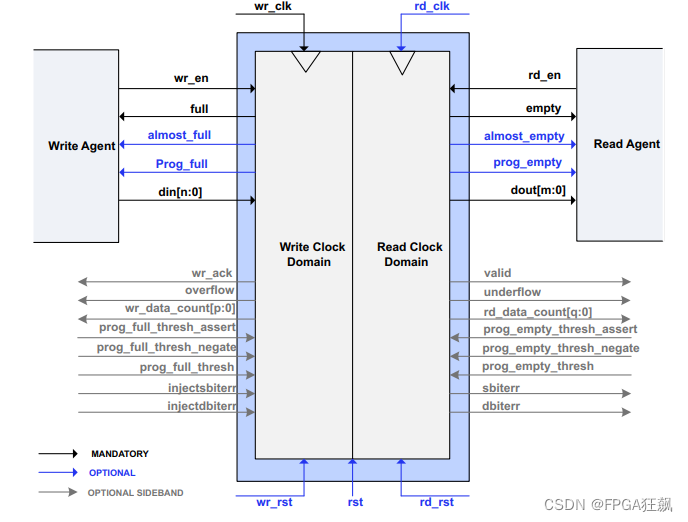 [FPGA IP系列] 2分钟了解FPGA中的BRAM_fpga bram控制器-CSDN博客