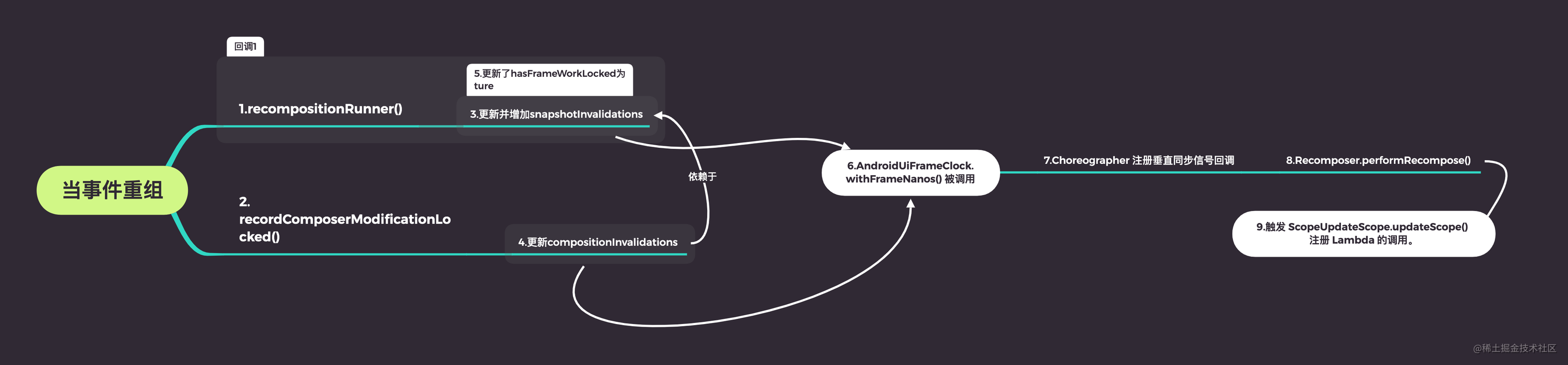 Android jectpack compose最全解析【建议收藏】_android composable-CSDN博客