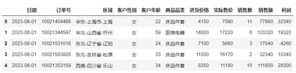 Python数据分析三剑客：pandas、matplotlib与seabornimport Seaborn As Sns Import