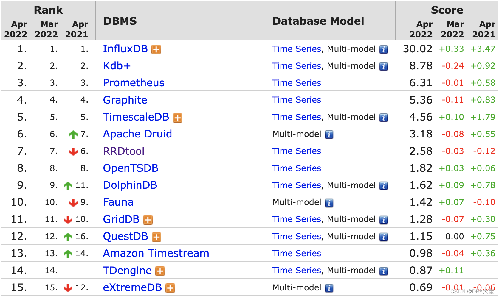 InfluxDB 参数详解_influxdb存储容量-CSDN博客
