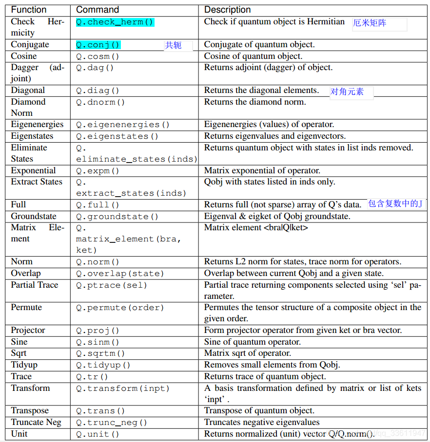 qutip教程与理解-CSDN博客