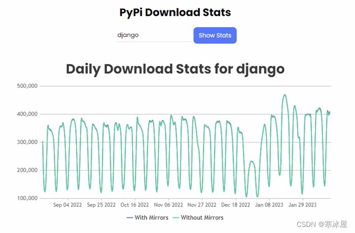 Python包趋势：在Django中可视化包下载统计信息_diango里怎么画趋势图-CSDN博客