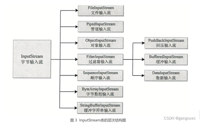 Java--io流知识总结_java中的io流知识总结-CSDN博客