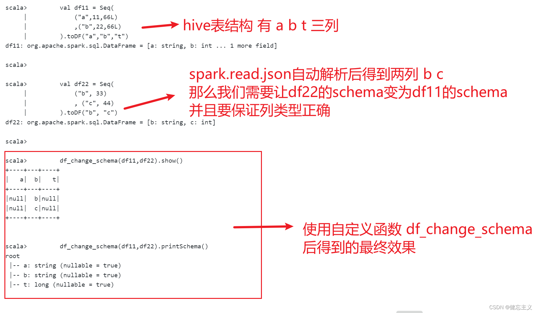 spark schema 转换_spark-shema-CSDN博客