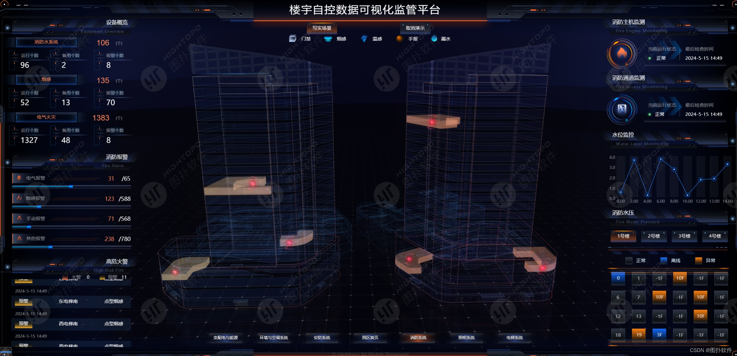 智能楼宇可视化：赋能智慧园区管理_智慧园区工程图-CSDN博客