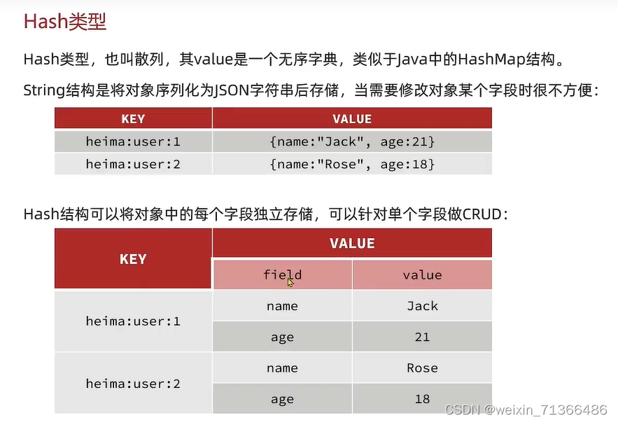 Redis基础教程：nosql数据库介绍、命令行操作与springdataredis集成 Csdn博客