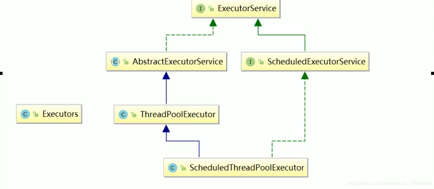线程池原理与应用-CSDN博客