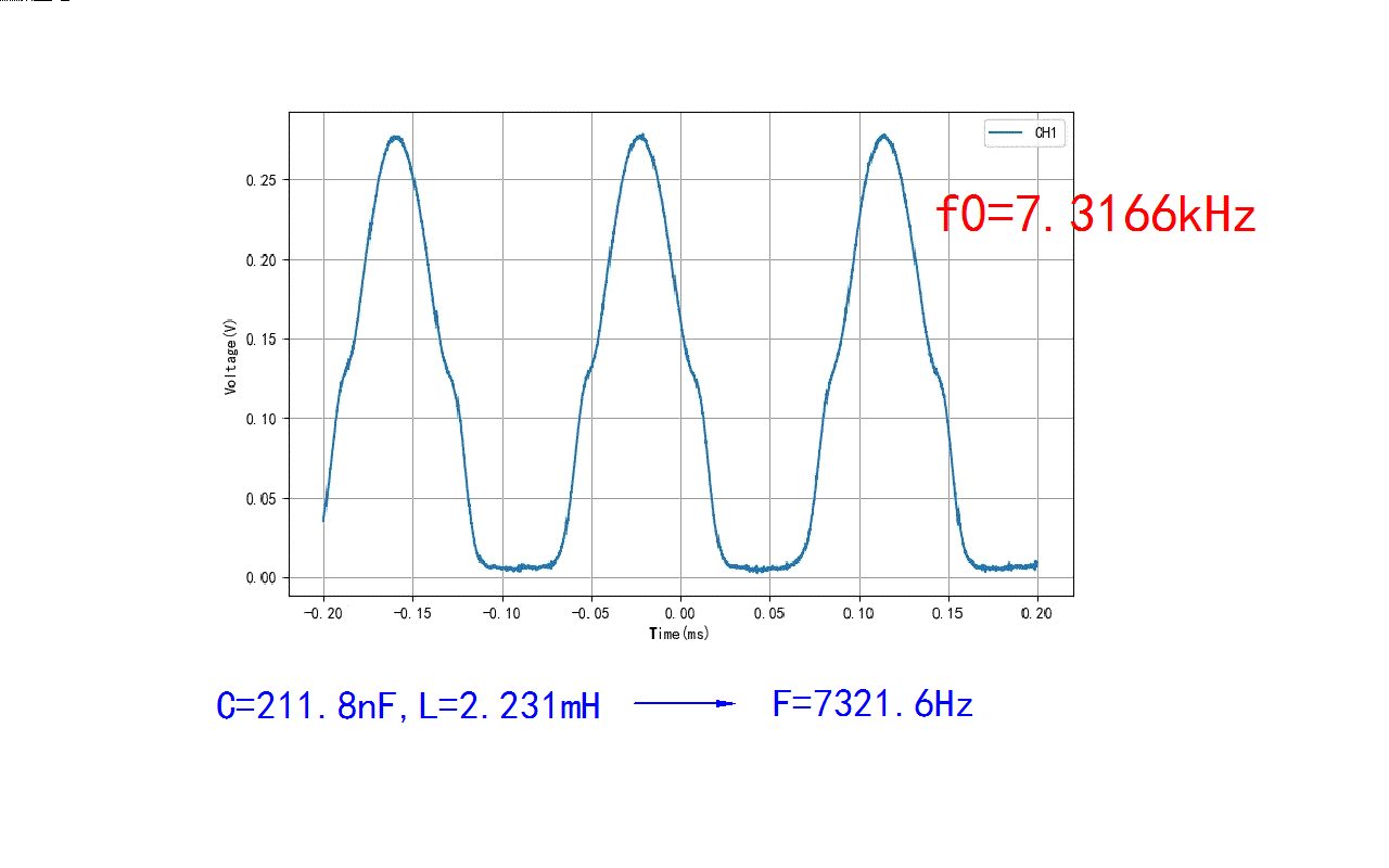 利用NPN三极管搭建ZVS电路_三极管zvs电路-CSDN博客