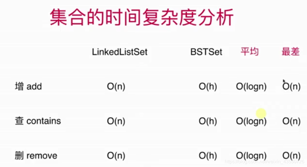 底层实现数据结构：二分搜索树 BST_public class bsttreev1 是什么-CSDN博客