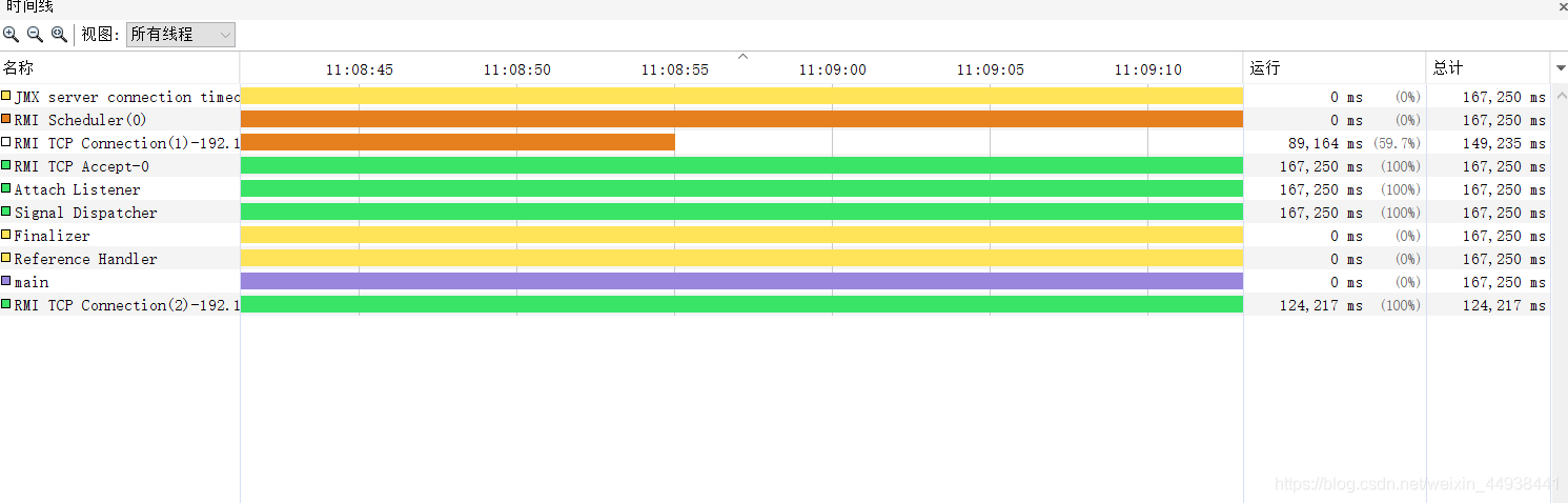 【JVM】jvisualvm和jconsole工具（堆，栈，元空间溢出分析）_visualvm 内存马 反编译-CSDN博客