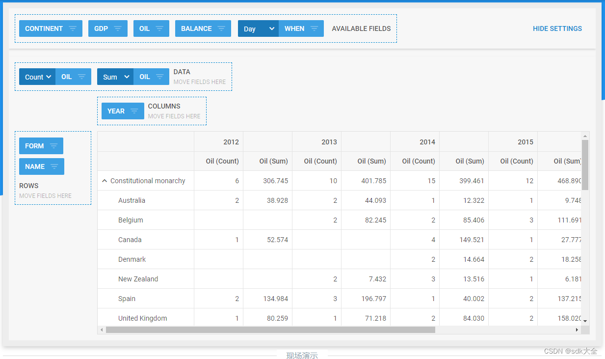 JavaScript 数据透视表-dhtmlx.Pivot 1.5.6 Patch_js 控件 数据透视-CSDN博客