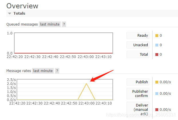 RabbitMQ工作模式——Work queues 工作队列模式_rabbitmq work queues-CSDN博客