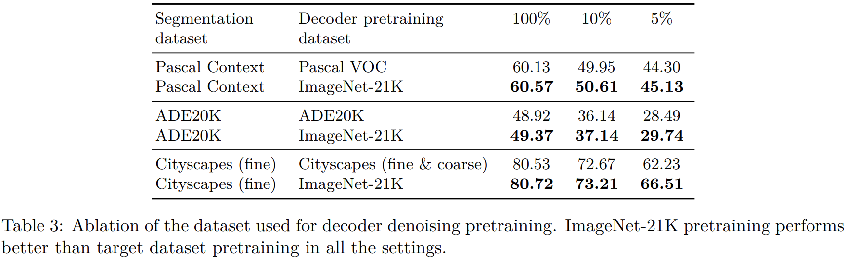 论文阅读——DDeP（cvpr2023）_dec论文解读-CSDN博客