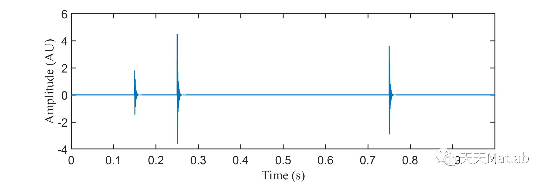 基于自适应线性调频模式分解实现铁路轴承故障诊断附matlab代码_bandwidth-aware adaptive chirp mode decomposition -CSDN博客