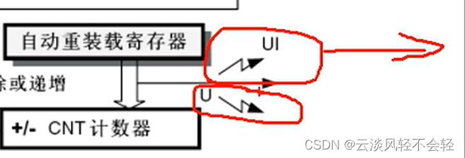 江科大STM32学习笔记——TIM定时中断_定时器1ms中断-CSDN博客