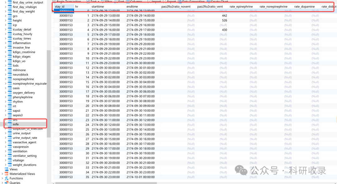 MIMIC-IV官方视图解析-序贯器官衰竭评分（SOFA）-CSDN博客