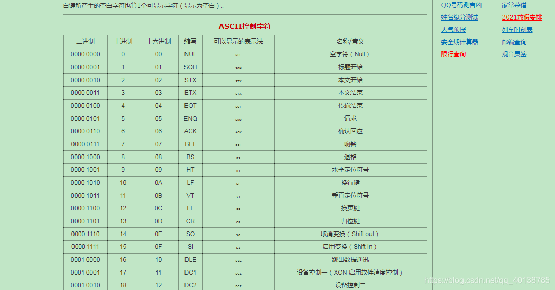 Sqlserver根据英文首字母进行排序部分数据不生效sqlserver 按字符串首字母排序 Csdn博客