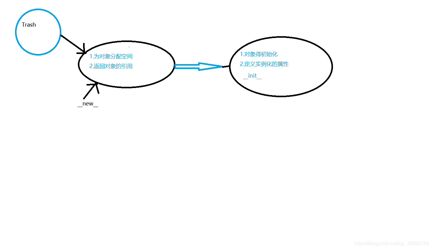 看，python单例设计模式python 单例模式重构 Csdn博客