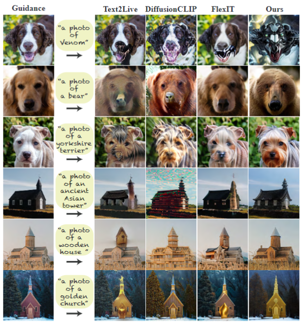 [论文解析]Plug-and-Play Diffusion Features for Text-Driven Image-to-Image Translation-CSDN博客