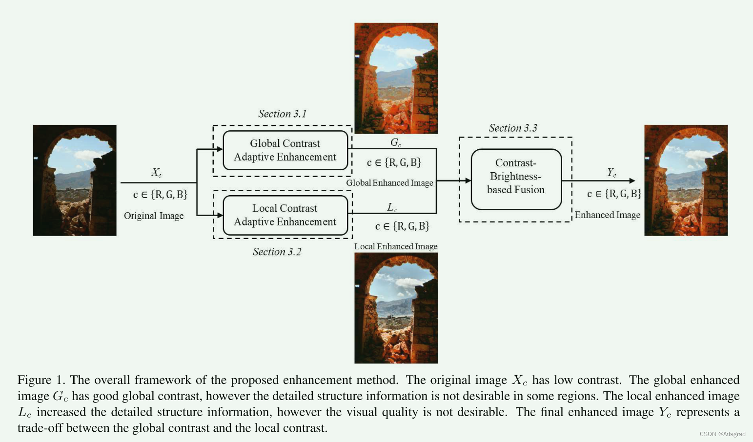 Global and Local Contrast Adaptive Enhancementfor Non-uniform Illumination Color Images_local ...
